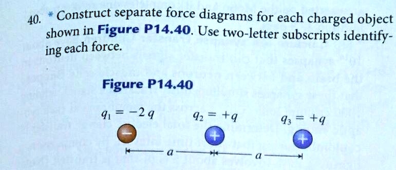 40 construct separate force diagrams for each charged object shown in ...