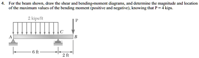 SOLVED: ' For the beam shown, draw the shear and bending-moment diagrams, and determine the ...