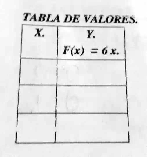 SOLVED: TABLA DE VALORES X Y F(x) = 6âˆšr