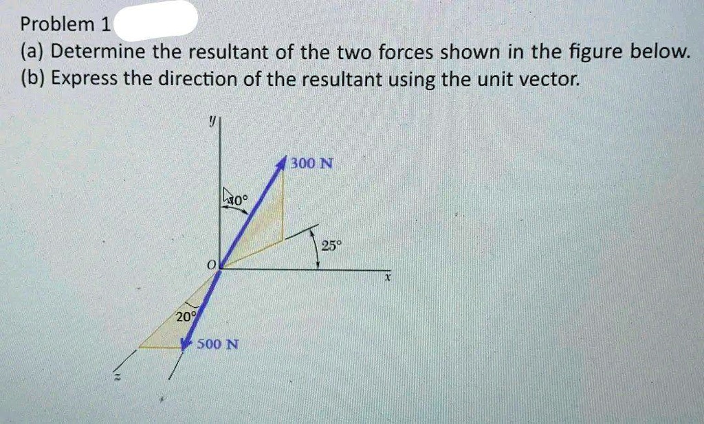problem1 a determine the resultant of the two forces shown in the figure below b express the ...