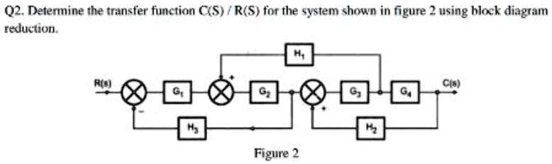 SOLVED: Q2. Determine the transfer function C(s)/R(s) for the system shown in Figure 2 using ...