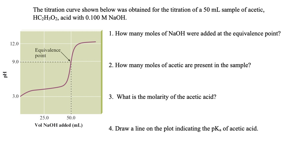 SOLVED: The titration curve shown below was obtained for the titration ofa 50 mL sample of ...