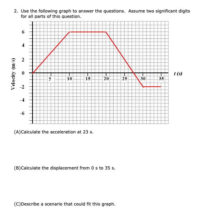 Velocity (m/s) 2. Use the following graph to answer the questions ...
