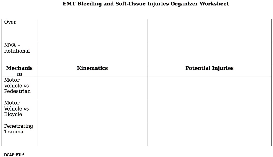 SOLVED: EMT Bleeding and Soft-Tissue Injuries Organizer Worksheet Over ...
