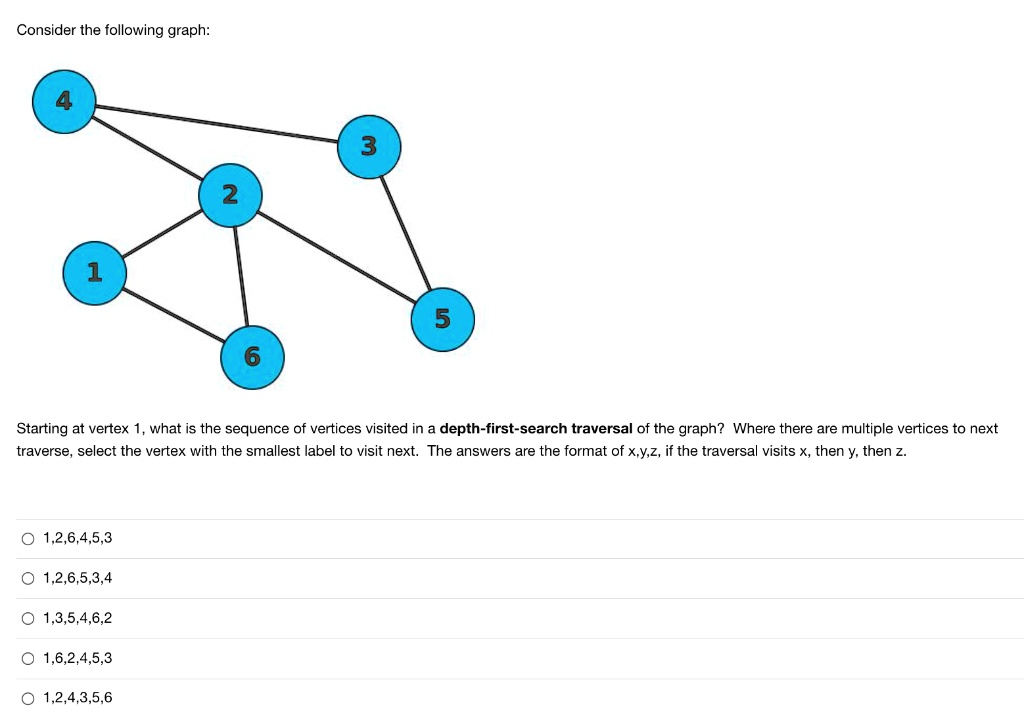 SOLVED: Consider the following graph: 3 2 1 5 Starting at vertex, what is the sequence of ...