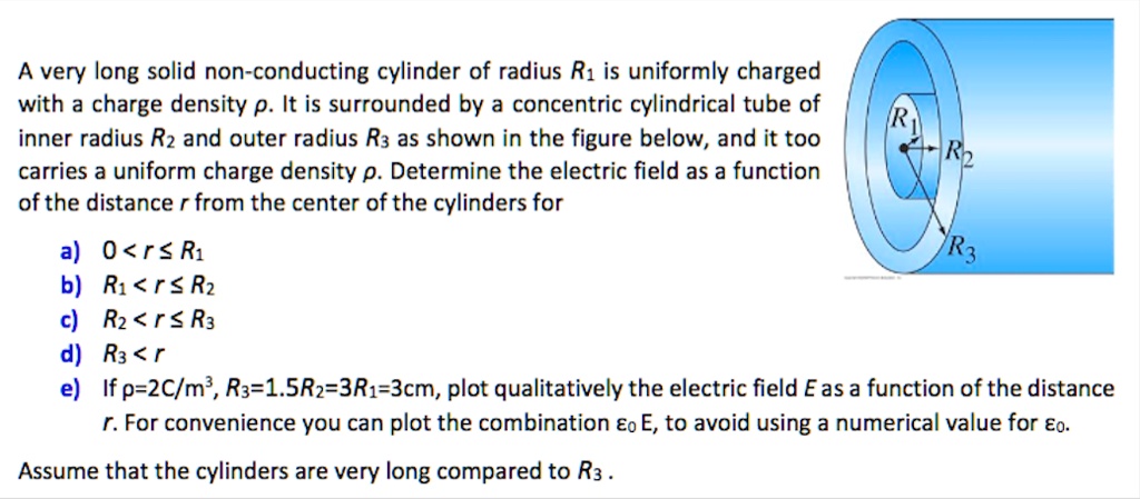 A very long solid non-conducting cylinder of radius R1 is uniformly charged with a charge ...