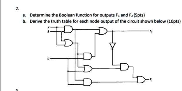 VIDEO solution: Determine the Boolean function for outputs Fi and Fz (Spts). Derive the truth ...