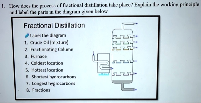 SOLVED:How does the process of fractional distillation take place ...