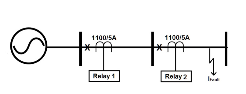 1100/5A 1100/5A Relay 1 Relay 2 IFault