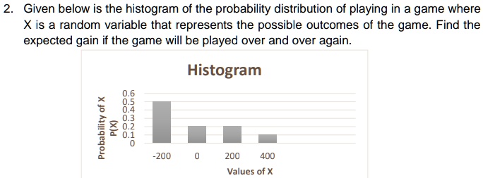 SOLVED:Given below is the histogram of the probability distribution of playing in a game where X ...