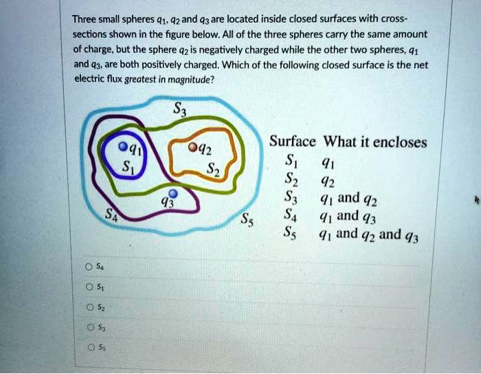 SOLVED: Three small spheres Q1, Q2, and Q3 are located inside closed ...