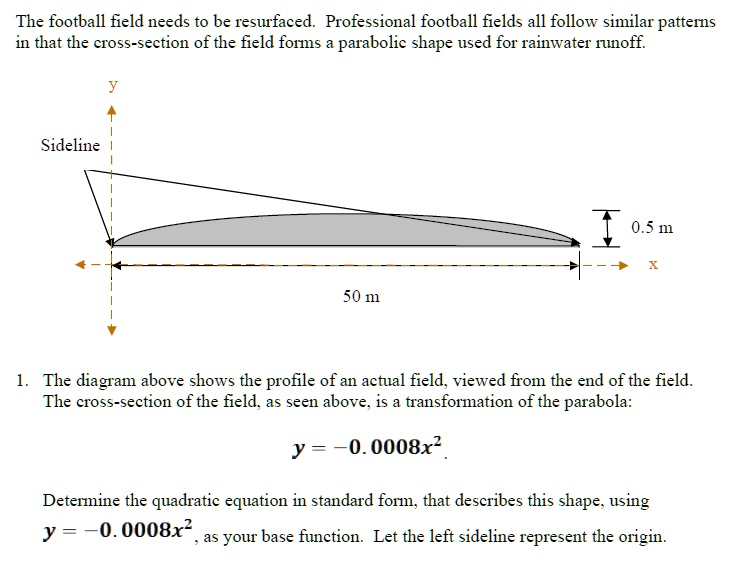 the football field needs to be resurfaced professional football fields ...