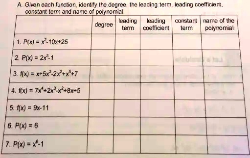 Given each function; identify the degree, the leading term, leading coefficient, constant term ...
