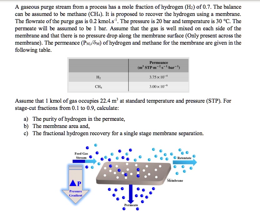 SOLVED: A gaseous purge stream from a process has a mole fraction of ...