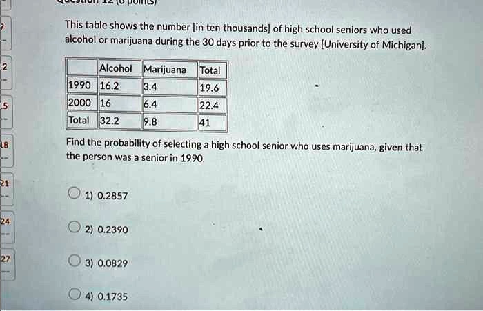 SOLVED: This table shows the number [in ten thousands] of high school ...