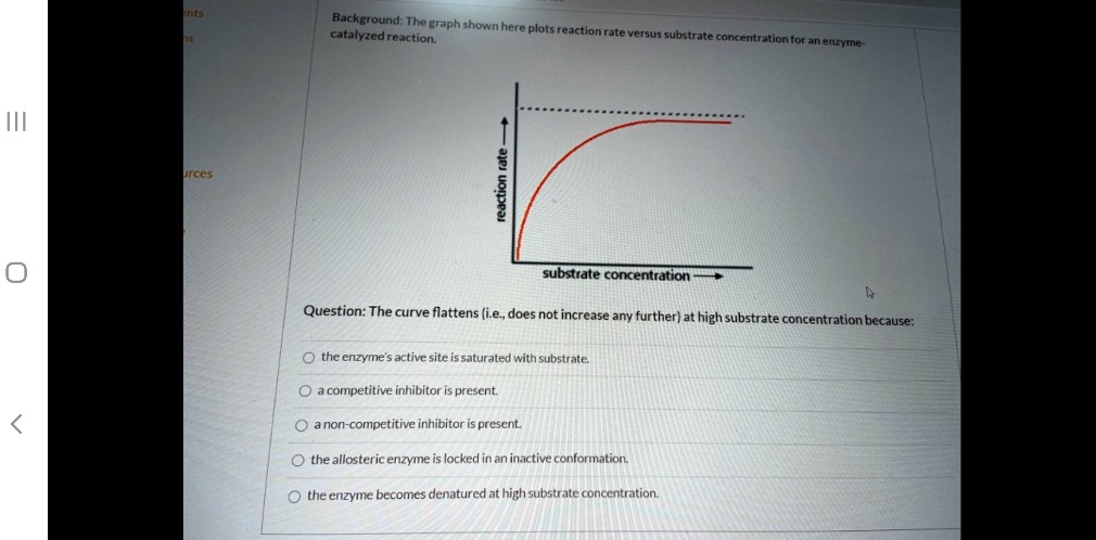 SOLVED: Background: The graph shown here plots reaction rate of a ...