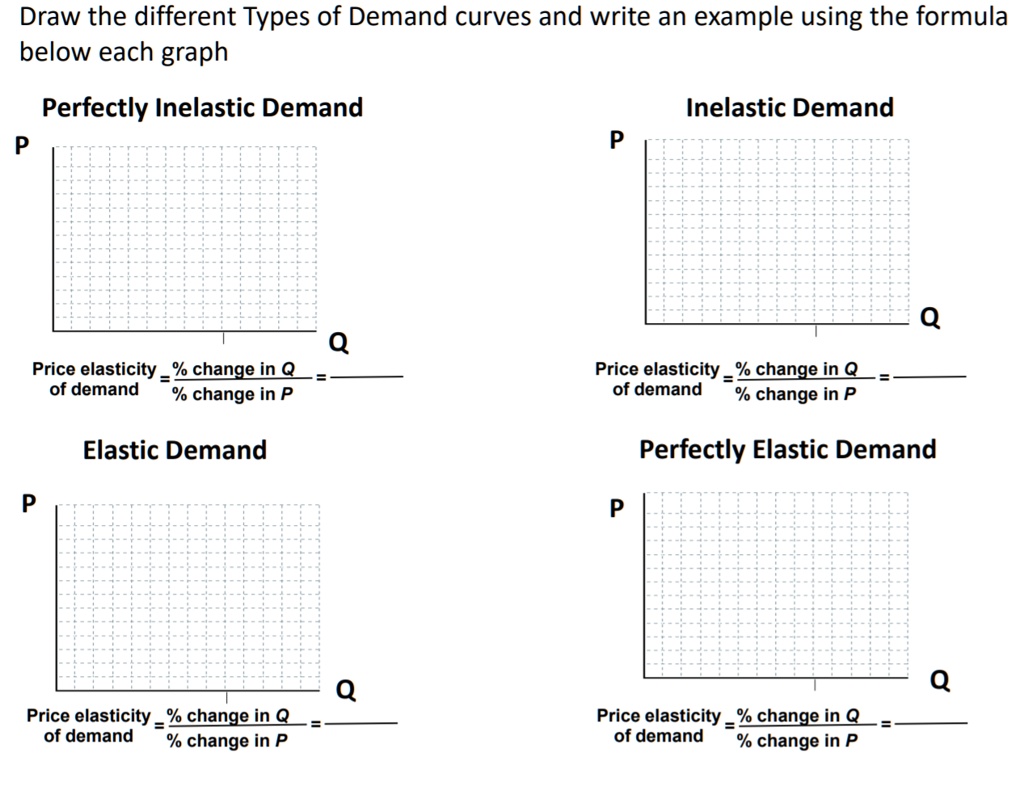 Draw the different Types of Demand curves and write an example using ...