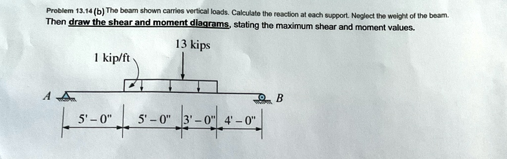 problem 1314 b the beam shown carries vertical loads calculate the reaction at each support ...