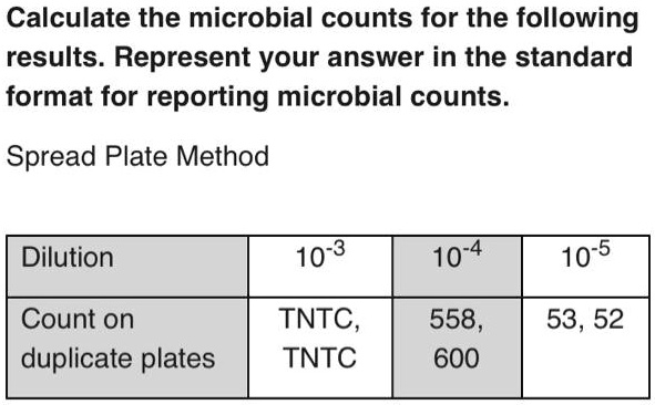 SOLVED: Calculate the microbial counts for the following results ...