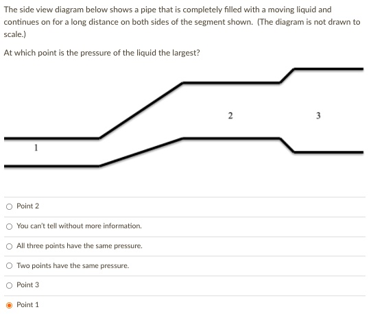 the side view diagram below shows pipe that is completely filled with ...