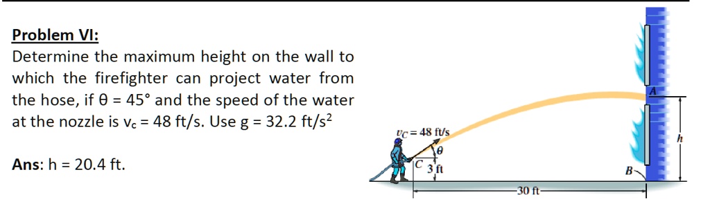 Problem VI: Determine the maximum height on the wall to which the ...