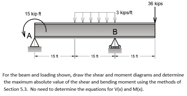 36 kips 15 kip ft 3 kips/ft V V V V V V VA B 15 ft 15 ft 15 ft For the ...
