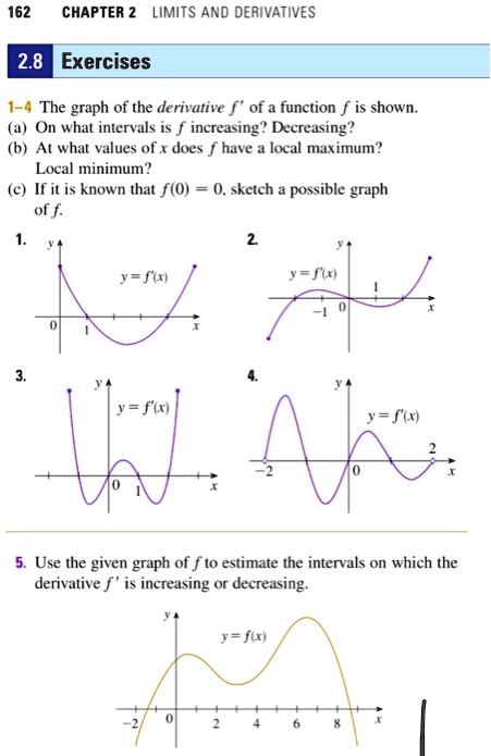SOLVED: CHAPTER 2 Limits AND DERIVATIVES 2.8 Exercises The graph of the derivative function is ...