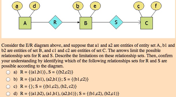 a d b e c f A R B S C Consider the E/R diagram above, and suppose that ...