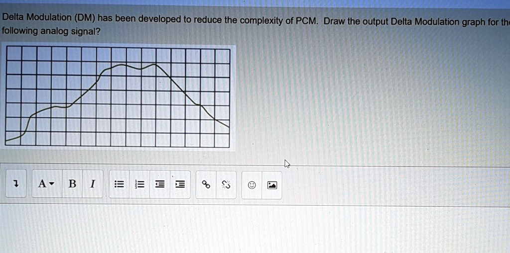 Delta Modulation (DM) has been developed to reduce the complexity of ...