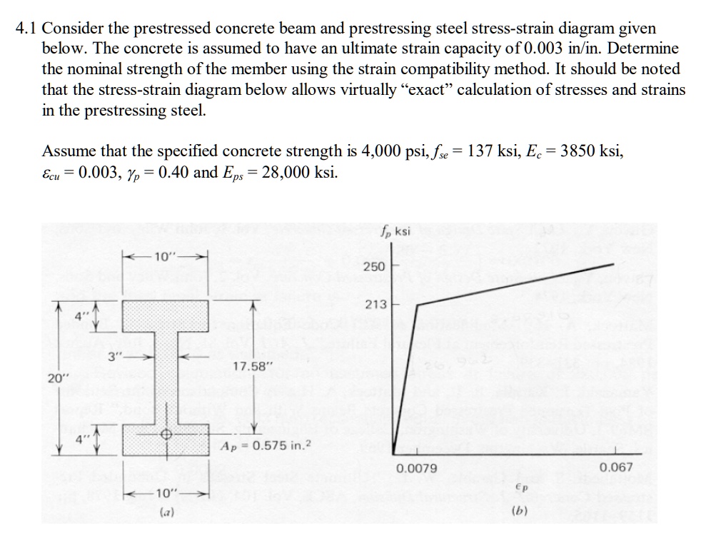 SOLVED: 4.1 Consider the prestressed concrete beam and prestressing ...