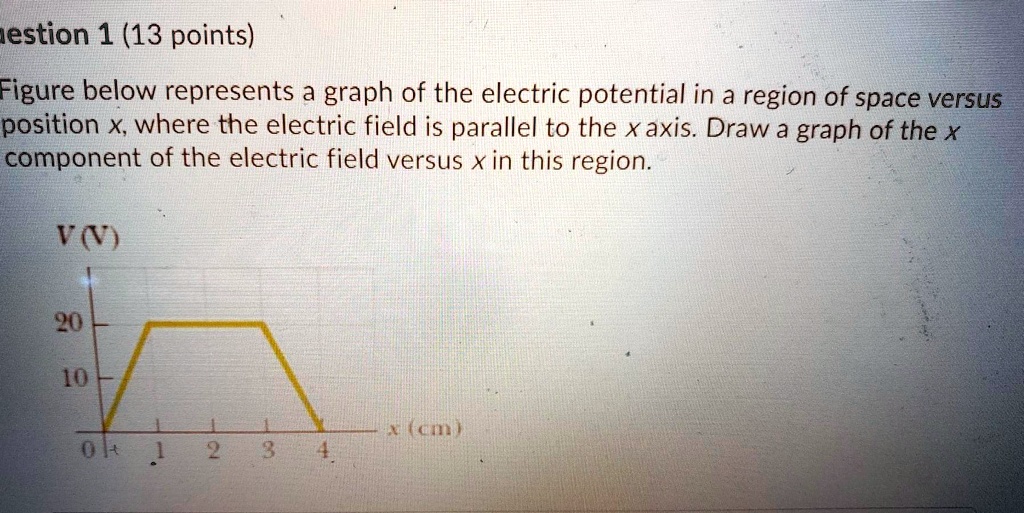 Iestion 1 13 points figure below represents a graph of the...