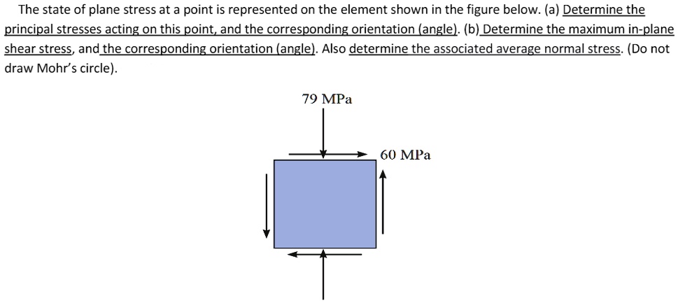 SOLVED: The state of plane stress at a point is represented on the ...