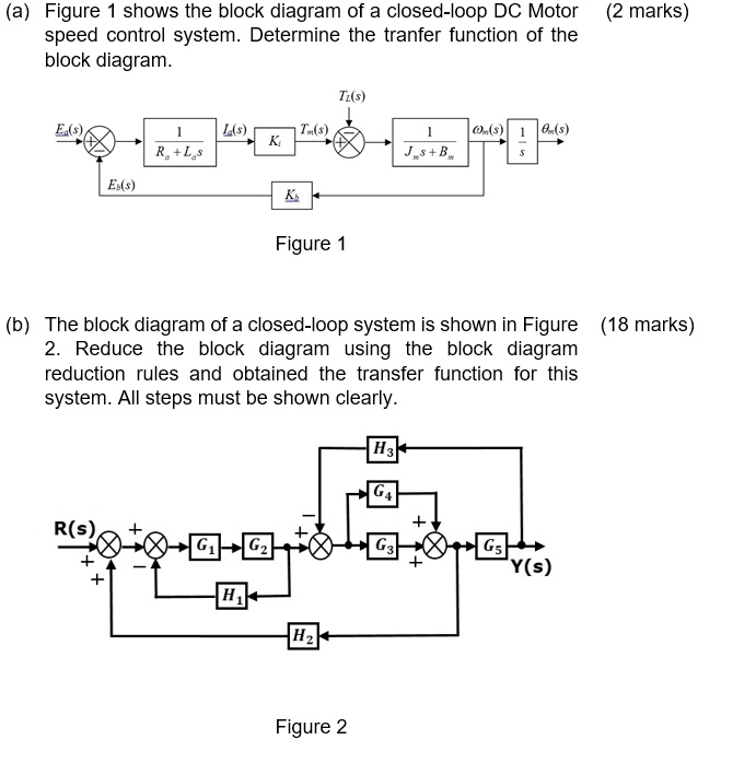 (a) Figure 1 shows the block diagram of a closed-loop DC Motor (2 marks ...