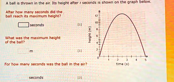A ball is thrown in the air. Its height after 1 seconds is shown on the ...