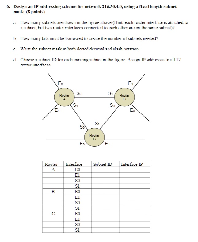Solved 6 Design An Ip Addressing Scheme For Network 216 50 4 0 Using A Fixed Length Subnet