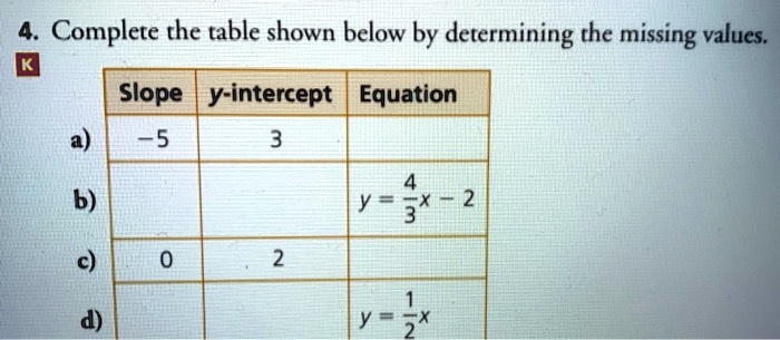 SOLVED: Complete the table shown below by determining the missing ...