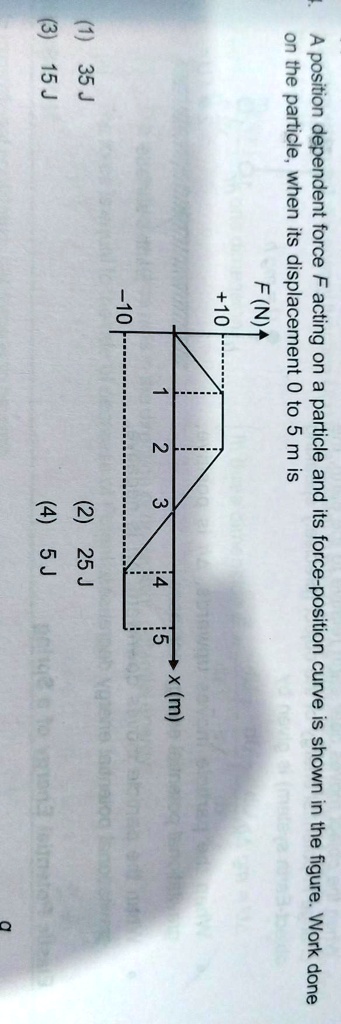 Solved A Position Dependent Force F Acting On A Particle And Its Force