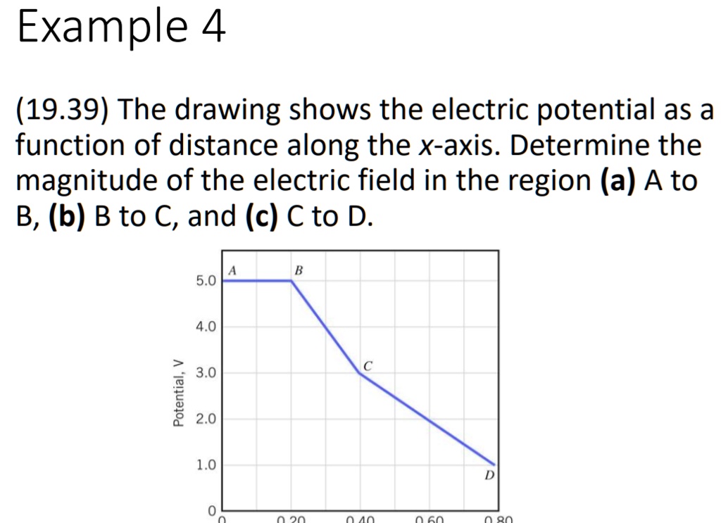 example 4 1939 the drawing shows the electric potential as a function ...