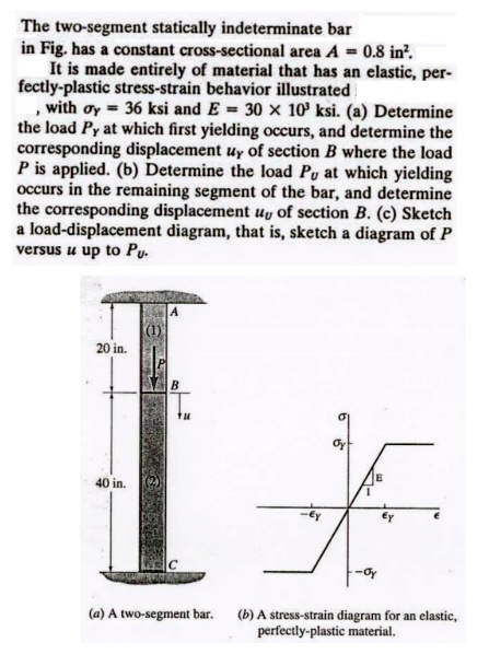 [GET ANSWER] the two segment statically indeterminate bar in fig has a ...