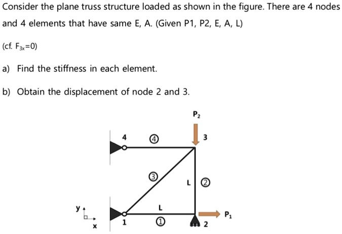 Consider the plane truss structure loaded as shown in the figure. There ...