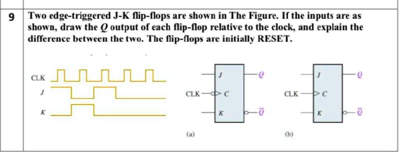 two edge triggered j k flip flops are shown in the figure if the inputs are a5 shown draw the q ...