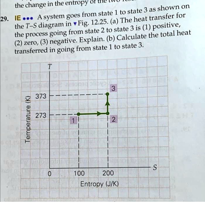 SOLVED: the change in the entropy Of tte 1 to state 3 as shown on ...
