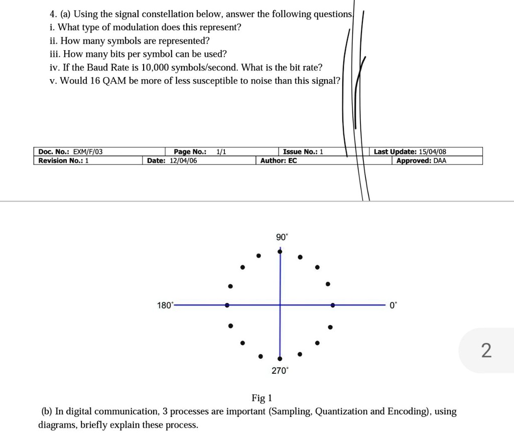 4. (a) Using the signal constellation below, answer the following questions i. What type of ...