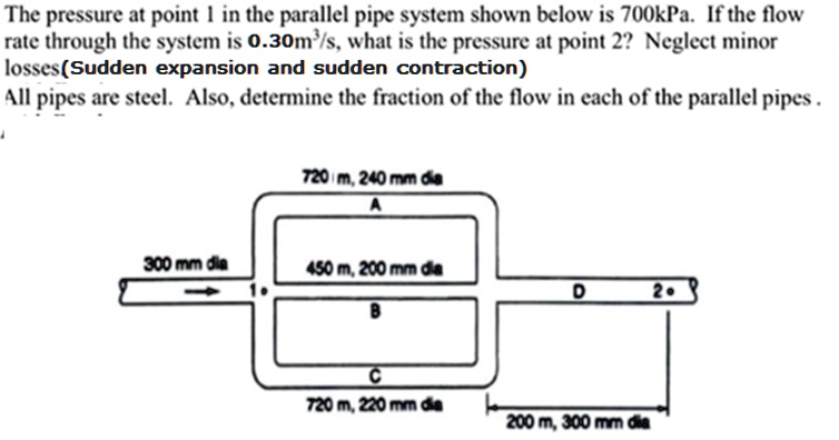 SOLVED: The pressure at point 1 in the parallel pipe system shown below is 700 kPa. If the flow ...