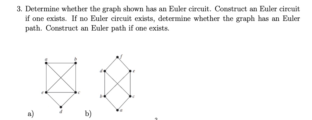 Solved 3 Determine Whether The Graph Shown Has An Euler Circuit 5615
