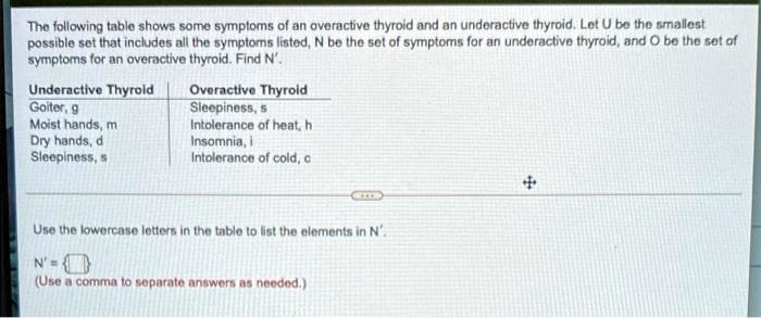 The following table shows some symptoms of an overactive thyroid and an ...
