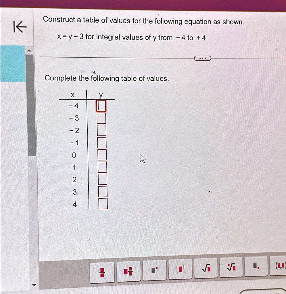 Construct a table of values for the following equation as shown. x = y ...