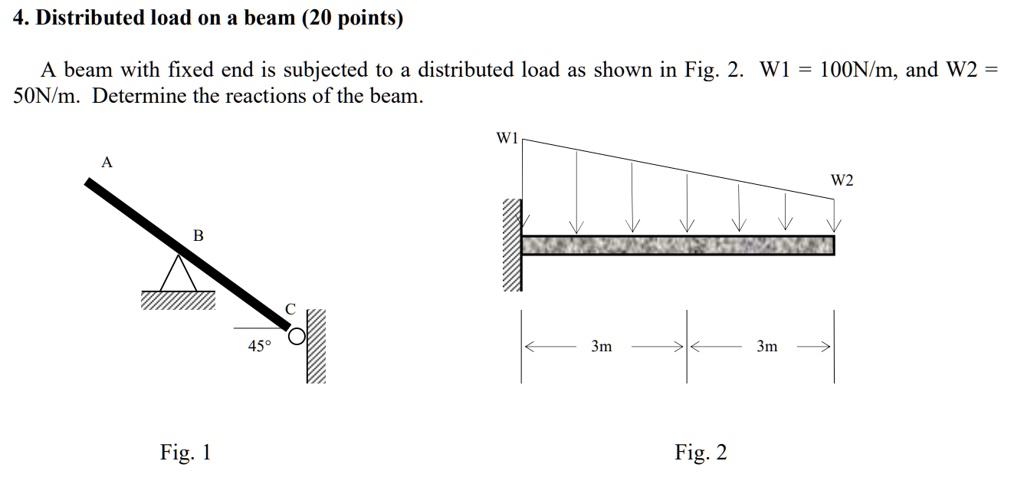 Fig. 2 Distributed load on a beam (20 points) A beam with a fixed end ...
