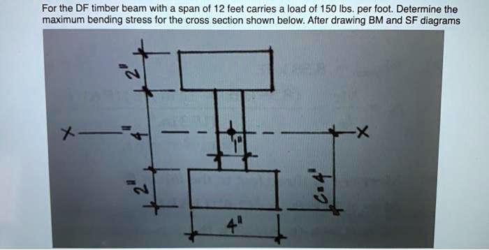 For the DF timber beam with a span of 12 feet carries a load of 150 lbs ...