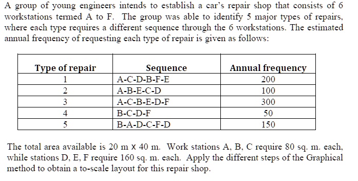 A group of young engineers intends to establish a car's repair shop ...